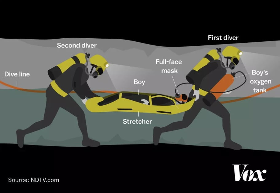Thai Cave Rescue: Elon Musk Was Wrong | Mountain Planet
