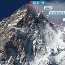 Abruzzi Spur, K2 (8 611 M / 28 251 Ft) Description | Mountain Planet